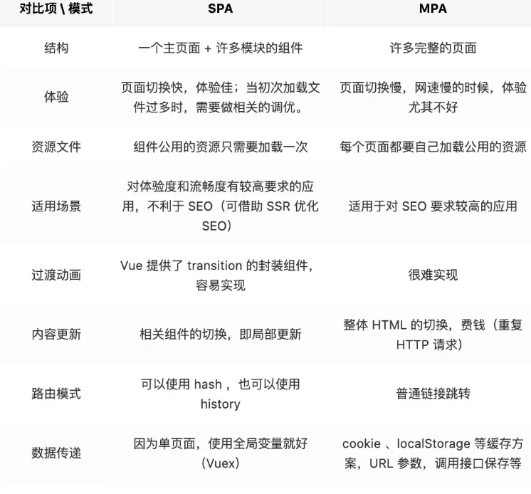 002 Vue基础 2 宜觉博客